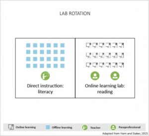 Bagaimana Fitur EdLink Bisa Menunjang Metode Blended Learning Lab ...