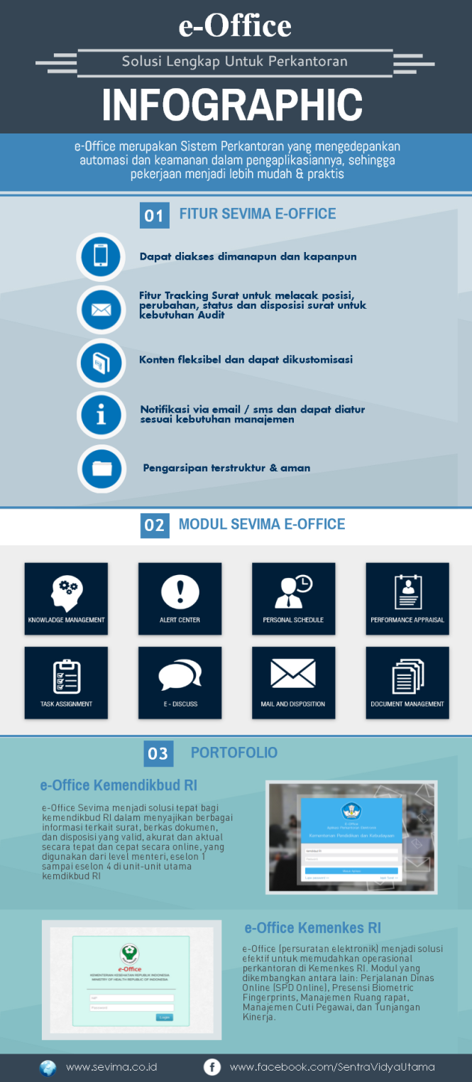 Infografis: e-Office, Solusi Lengkap untuk Perkantoran | SEVIMA