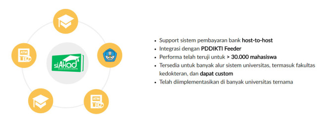 Siap Menjadi Smart Campus, Dengan SIAKAD Terintegrasi | SEVIMA