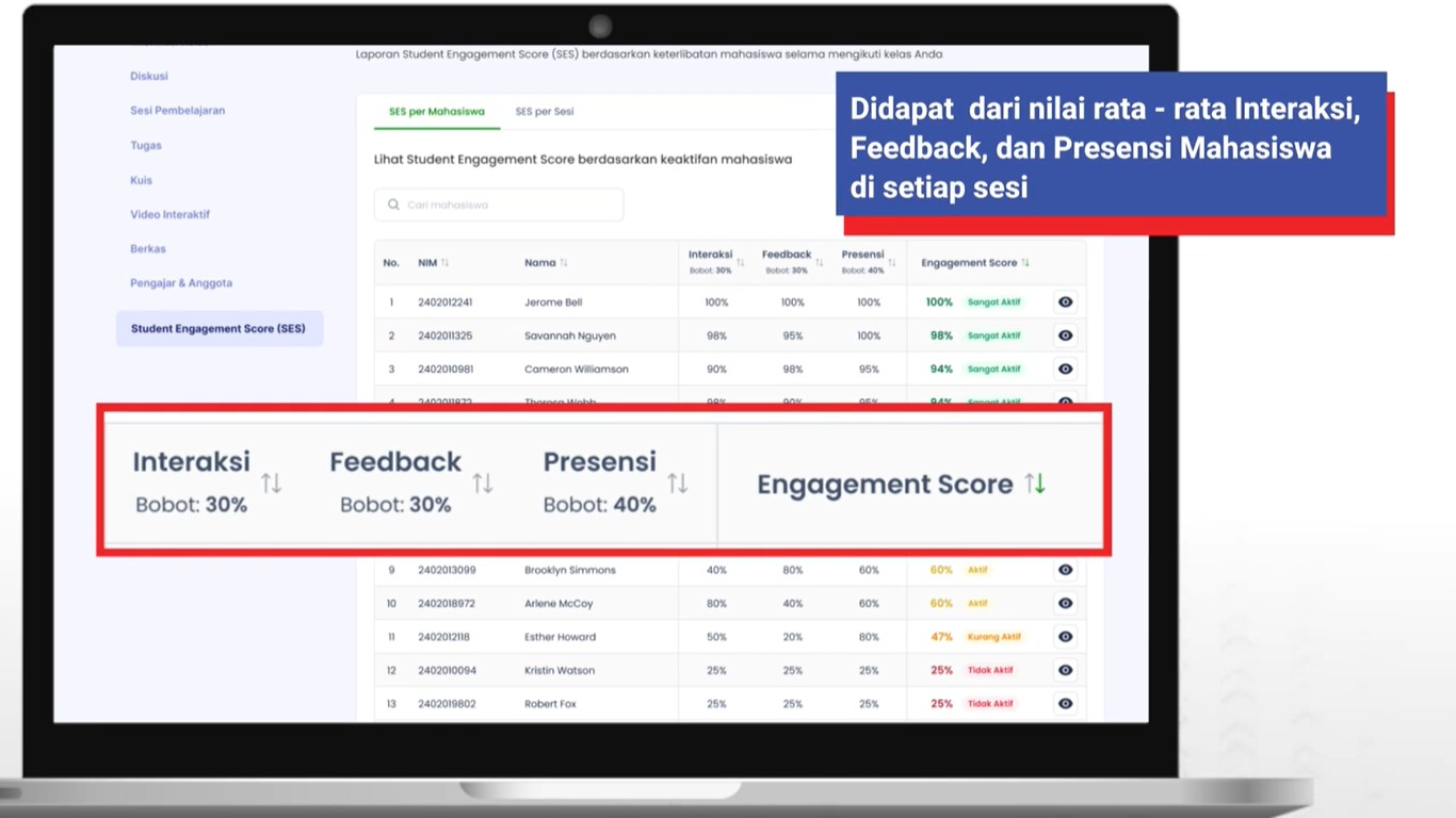 Apa Itu Student Engagement Score (SES) di SEVIMA Platform? | SEVIMA