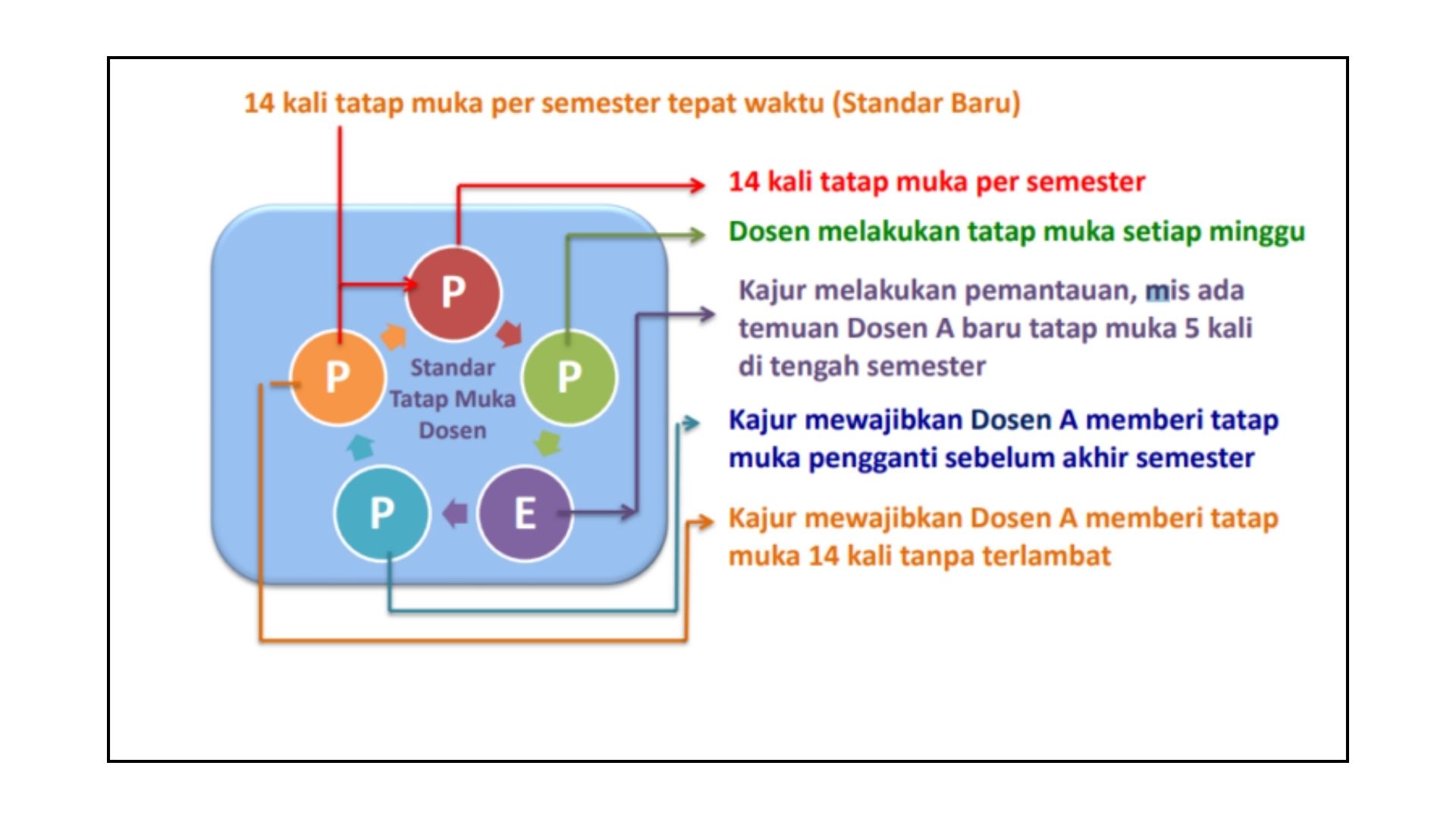 Praktik Baik Sistem Penjaminan Mutu Internal di Perguruan Tinggi | SEVIMA