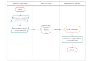 Inilah 8 Sumber Data Pelaporan Indikator Kinerja Utama (IKU) Perguruan ...