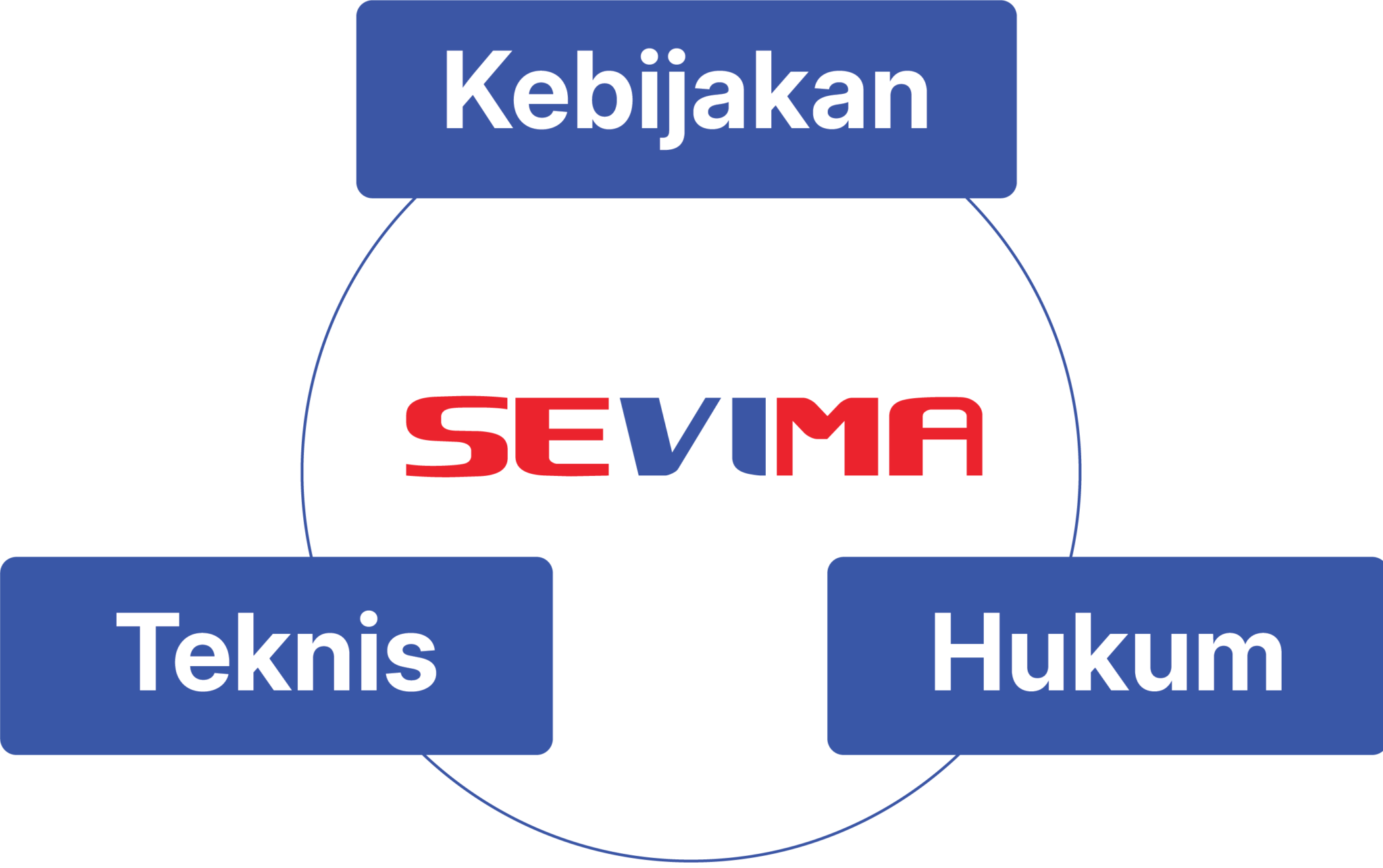SEVIMA Security Model: Berkomitmen Melindungi Data Institusi Pendidikan ...