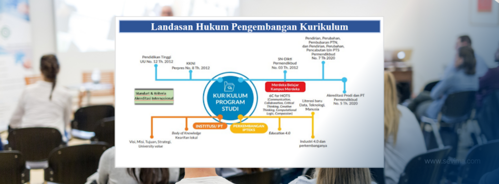 Mengenal Lebih Dekat Kurikulum Outcome-Based Education (OBE) | SEVIMA